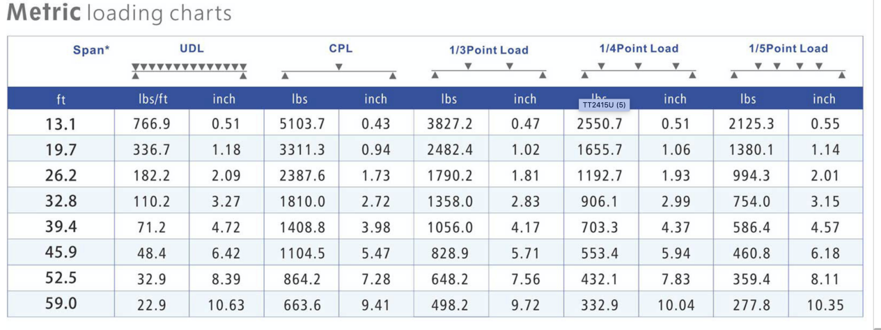Outdoor Metal Universal Pre Rig Truss from China manufacturer - Shinestage